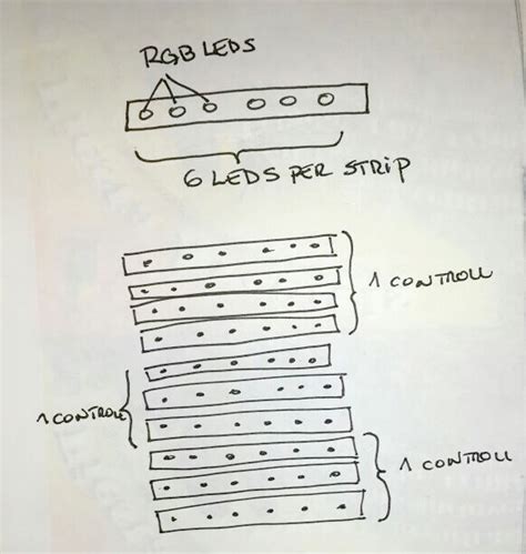 Image result for LED Strip Vu Controller Arduino