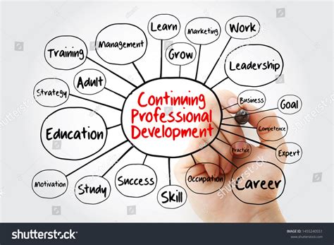Image result for Continuing Professional Development