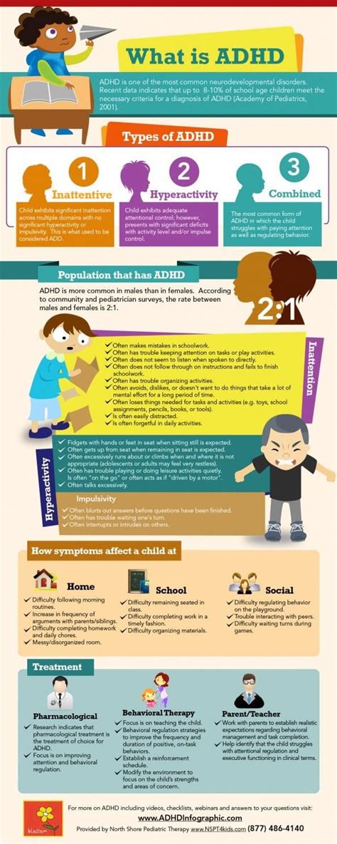 Image result for ADHD Explained