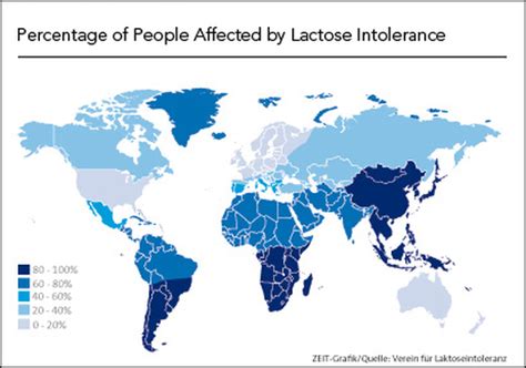 Image result for Lactose Intolerance and Evolution
