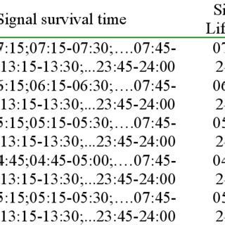 Image result for Signal Number Chart