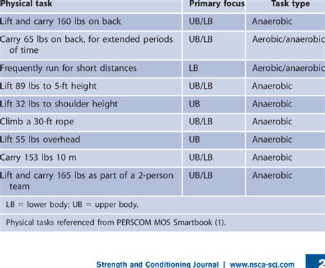 Image result for Performance Task Physical Activity