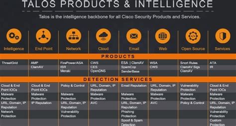 Image result for Python with Talos Framework