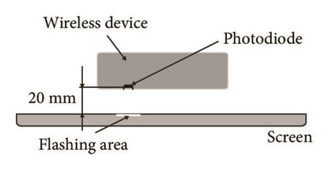 Image result for Screen Synchronization Photodiode Device