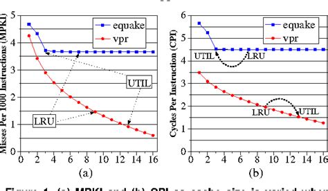 Image result for Resctrl Cache Partitioning