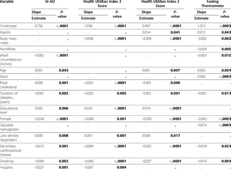 Image result for Multivariable Regression Table