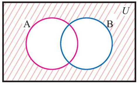 Image result for Union Set Complement