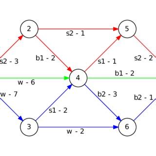 Image result for Regular Graph Embedding