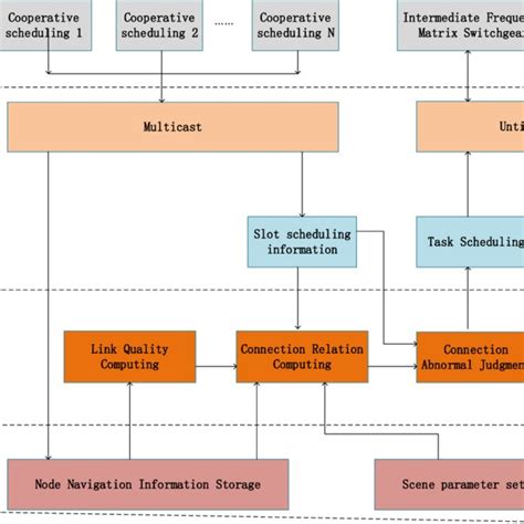 Image result for Software Module Table