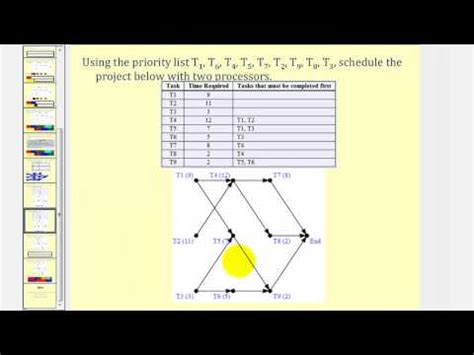 Image result for List Processing Algorithm