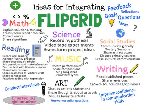 Image result for How to Create a Flipgrid