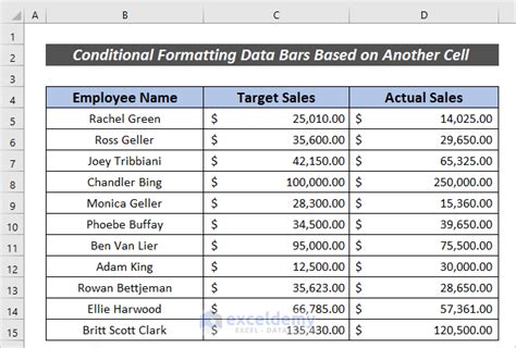 Image result for Conditional Formatting Data Bars