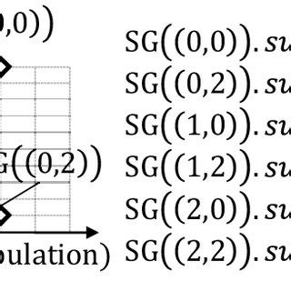 Image result for Array and Subarray