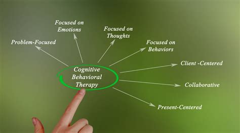 Image result for Psychotherapy Types