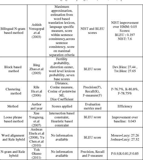 Image result for Example of Classification Text Styles