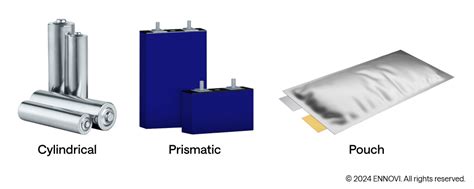 Image result for EV Battery Module Design