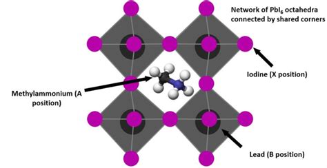 Image result for MAPI Structure