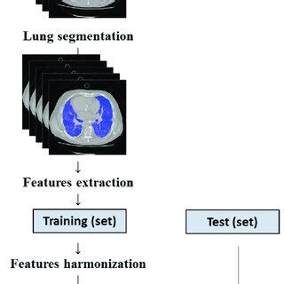 Image result for Machine Learning Model Development Process