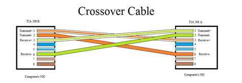 Image result for Crossover Network Cable Testing