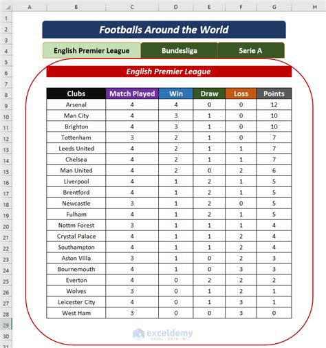 Image result for Creating Tabs with Sub-Tabs