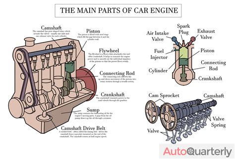 Image result for How Does a Car Engine Run