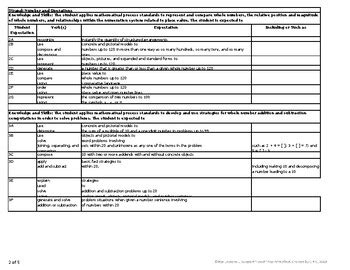 Image result for Math Teks Module 13 Lesson 1