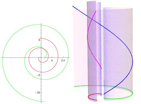 Image result for Involute Curve of a Line
