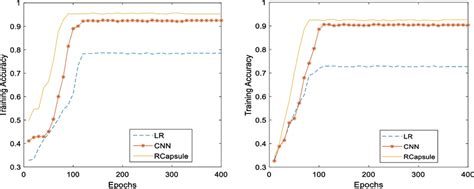 Image result for Deep Learning Image Net Accuracy