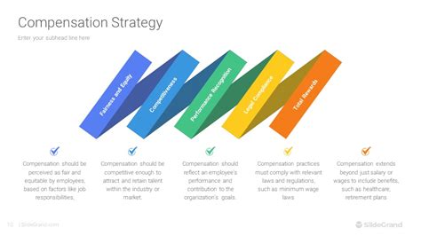 Image result for Compensation Strategy Poster C2C