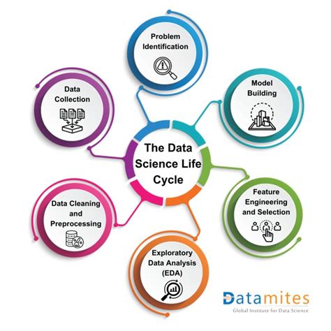 Image result for In Simple Way Data Science