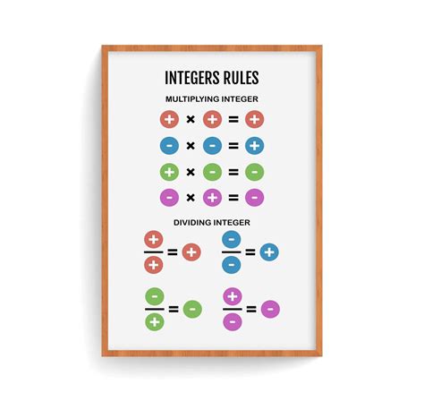 Image result for Integer Rules Printable