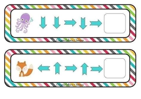 Image result for Coding Sequence Map for Kids