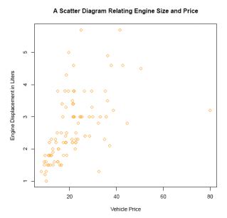Image result for Descriptive Statistics and Analytics Tabular and Graphical Methods