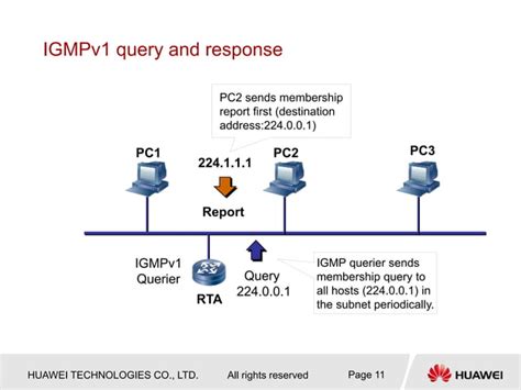 Image result for IGMP Protocol Tutorial