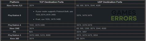 Image result for Destiny 2 Access Code 53