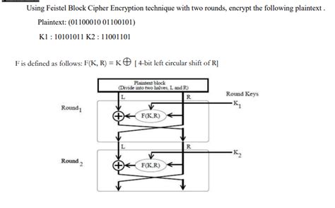 Image result for Feistel Cipher Algorithm