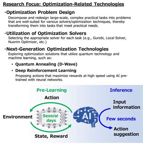 Image result for Operations Research Data Science Ai