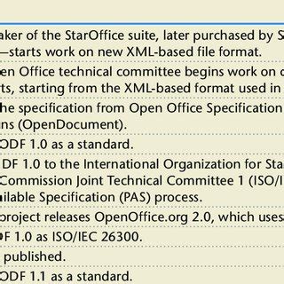 Image result for Open Document Format ODF