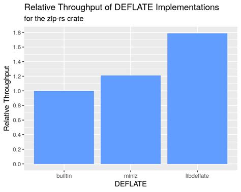 Image result for Data/Factory Deflate Zip File Example