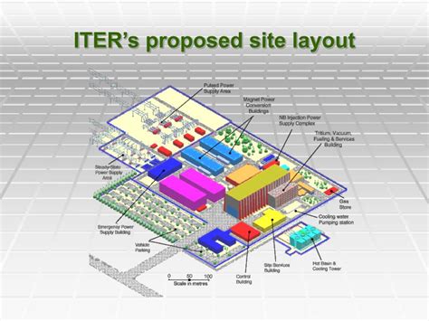 Image result for Reactor Design