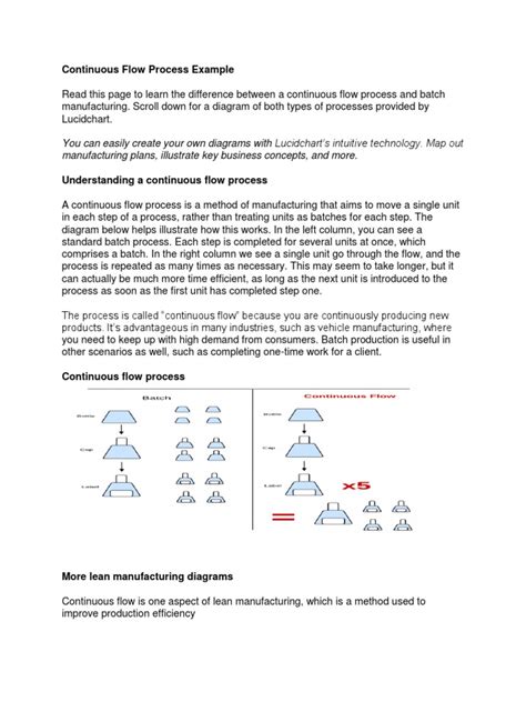 Image result for Creating Continuous Flow