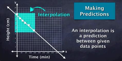Image result for Scatter Plot Prediction