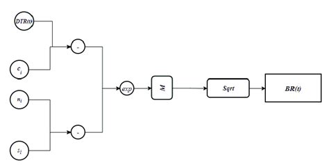 Image result for Bandwidth Example