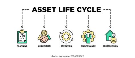 Image result for Asset Lifecycle Management Phases Infinity Symbol