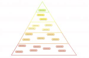 Image result for Pyramid Scale