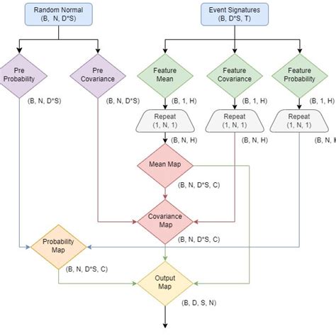 Image result for Unit Generative Model