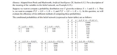 Image result for Variable Elimination Algorithm