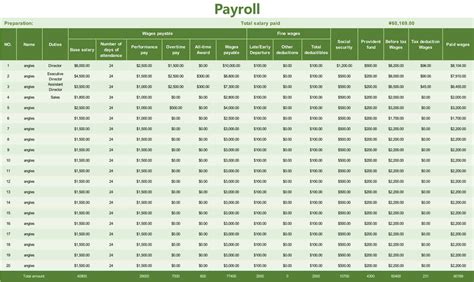 Image result for Example of Payroll Sheet