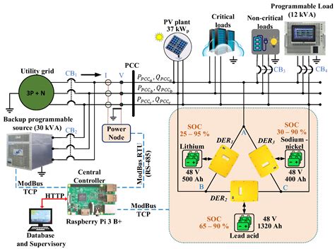 Image result for Microgrid Control System