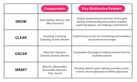 Image result for Grow Model